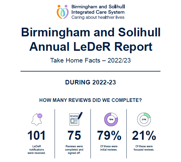 LeDeR :: NHS Birmingham and Solihull